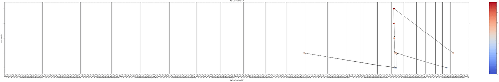 Formatting X Axis With Restarting Domains For A Graph Of Nodes And Edges 📊 Plotly Python