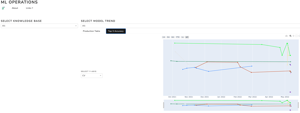 Align columns inside Tab - Dash Python - Plotly Community Forum