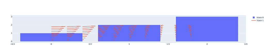 Getting trace from figure - 📊 Plotly Python - Plotly Community Forum