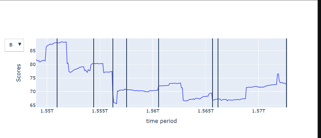 How to plot multiple vertical lines based on the category filter ...