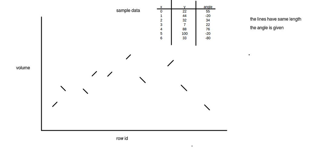 Plot Arrow Given Direction Angle At Given Coordinates 📊 Plotly