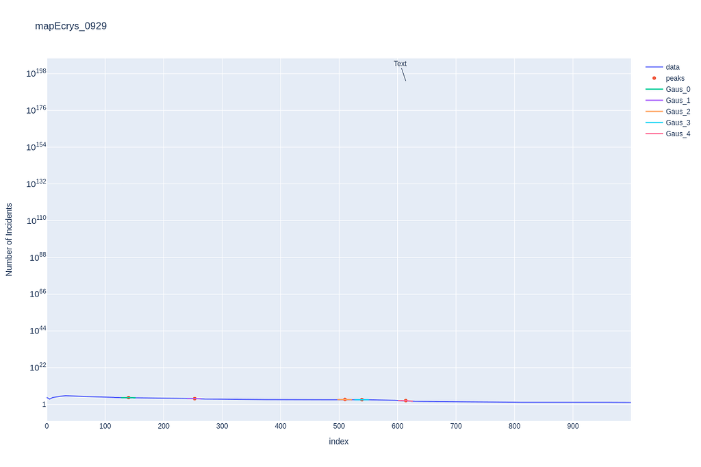 Conflict: fig.update_yaxes(type=”log”) and fig.add_annotation() - 📊 Plotly Python - Plotly ...