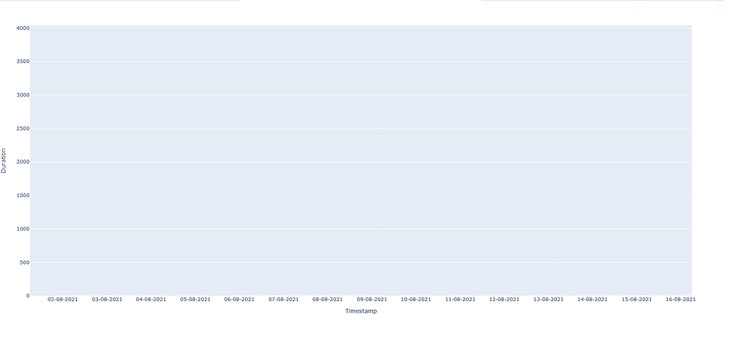 X Axis To Show Correct Time 📊 Plotly Python Plotly Community Forum