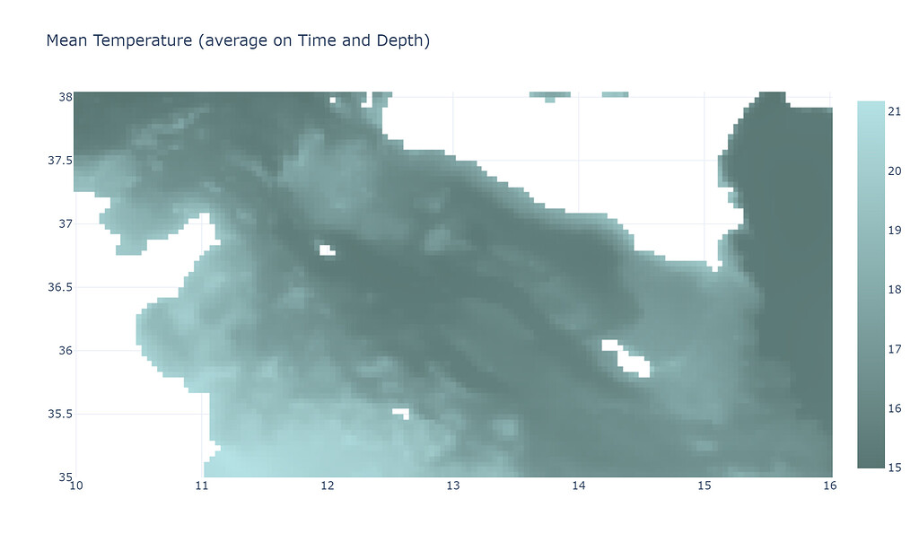 Update Colorbar Suffix In Goheatmap 📊 Plotly Python Plotly Community Forum