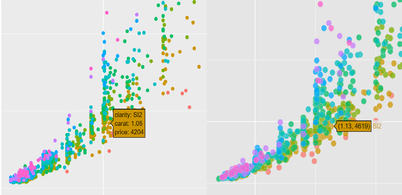 Hoverinfo display error when i use ggplot2 with Plotly - Plotly R - Plotly Community Forum