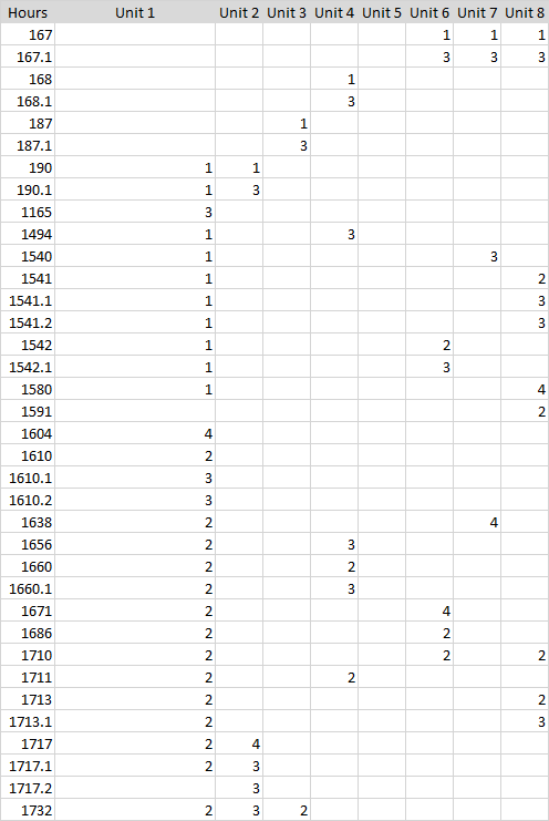 Plotting an Event Timeline - plotly.js - Plotly Community Forum