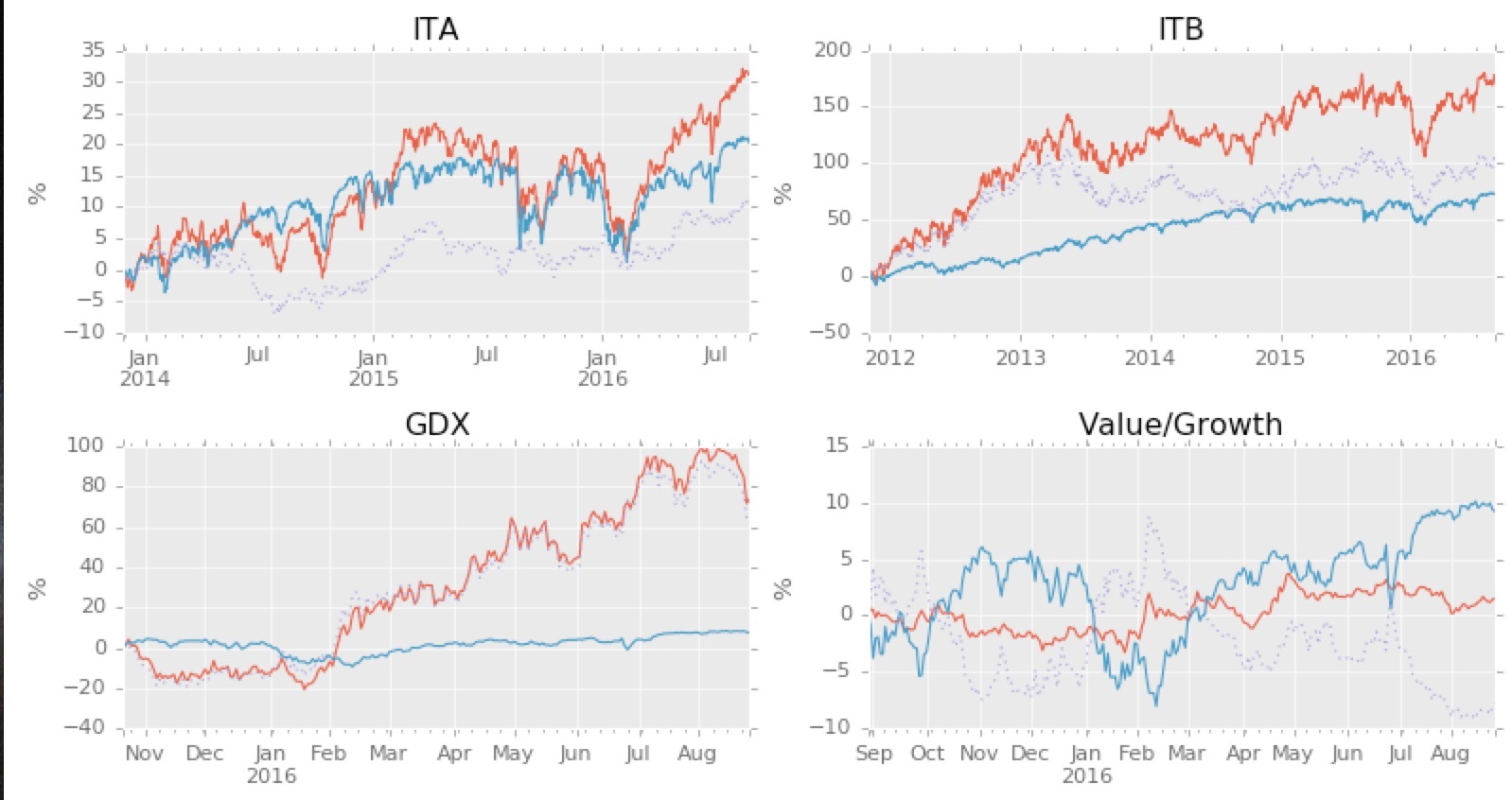 Matplotlib To Plotly Date Error Plotly Community Forum