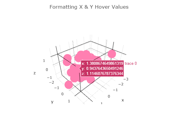 Hoverinfo not workiing for sctered3d graphs - plotly.js - Plotly Community Forum