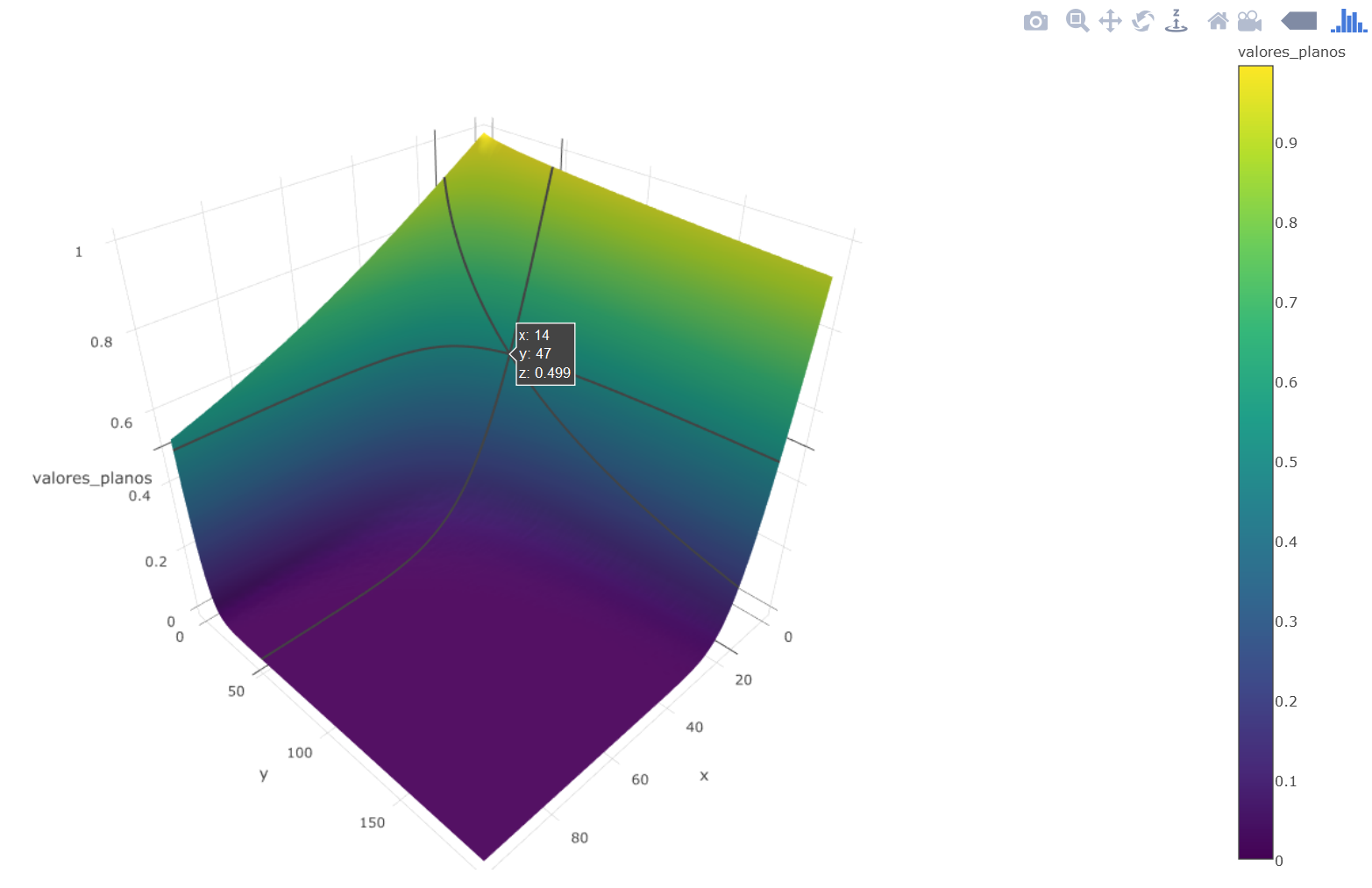 Level Curve in a 3D Graph - Plotly R - Plotly Community Forum