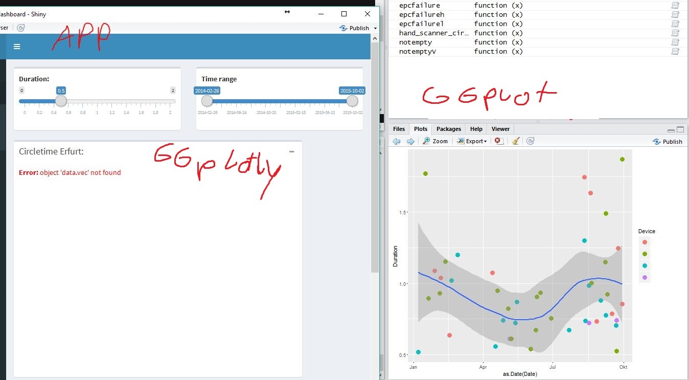 ggPlot works ggPlotly Problem: stat_smooth() - Plotly Community Forum