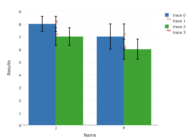 R plot_ly add_trace & add_text: error bar duplicates - Plotly R ...