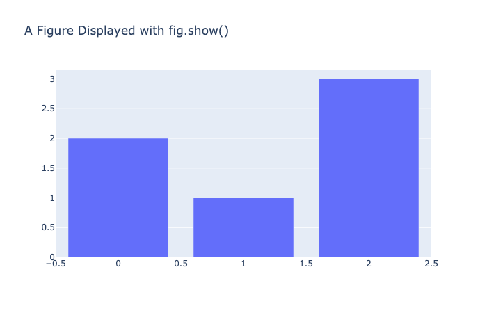 Introducing plotly.py 4.0.0 - 📊 Plotly Python - Plotly Community Forum