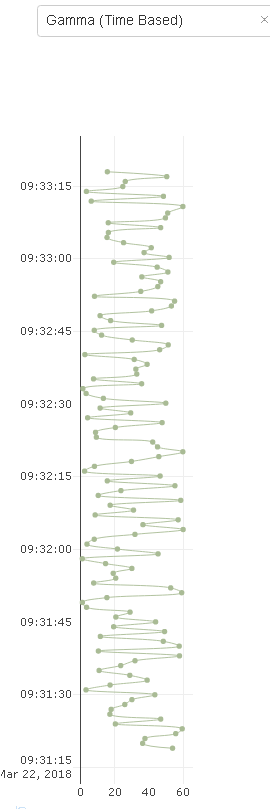 Reversing Y Axis With Time Series Data Dash Python Plotly Community