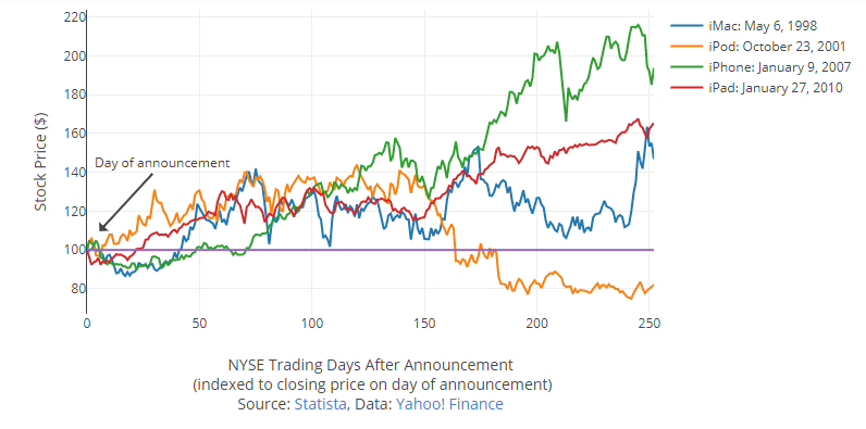 How to add footnotes and source text to plots in dash - Dash Python ...