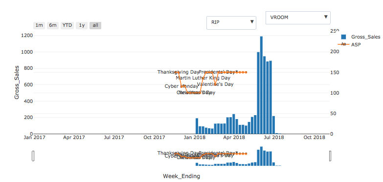 Multiple Aggregated Plots/Subplots with two y-axis - plotly.js - Plotly ...