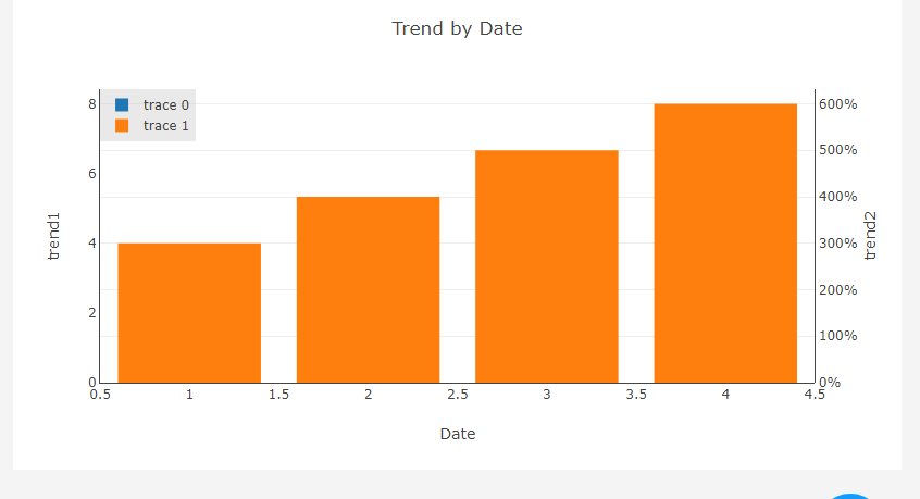How to add two y-axis with common x-axis in bar chart - Dash Python - Plotly Community Forum