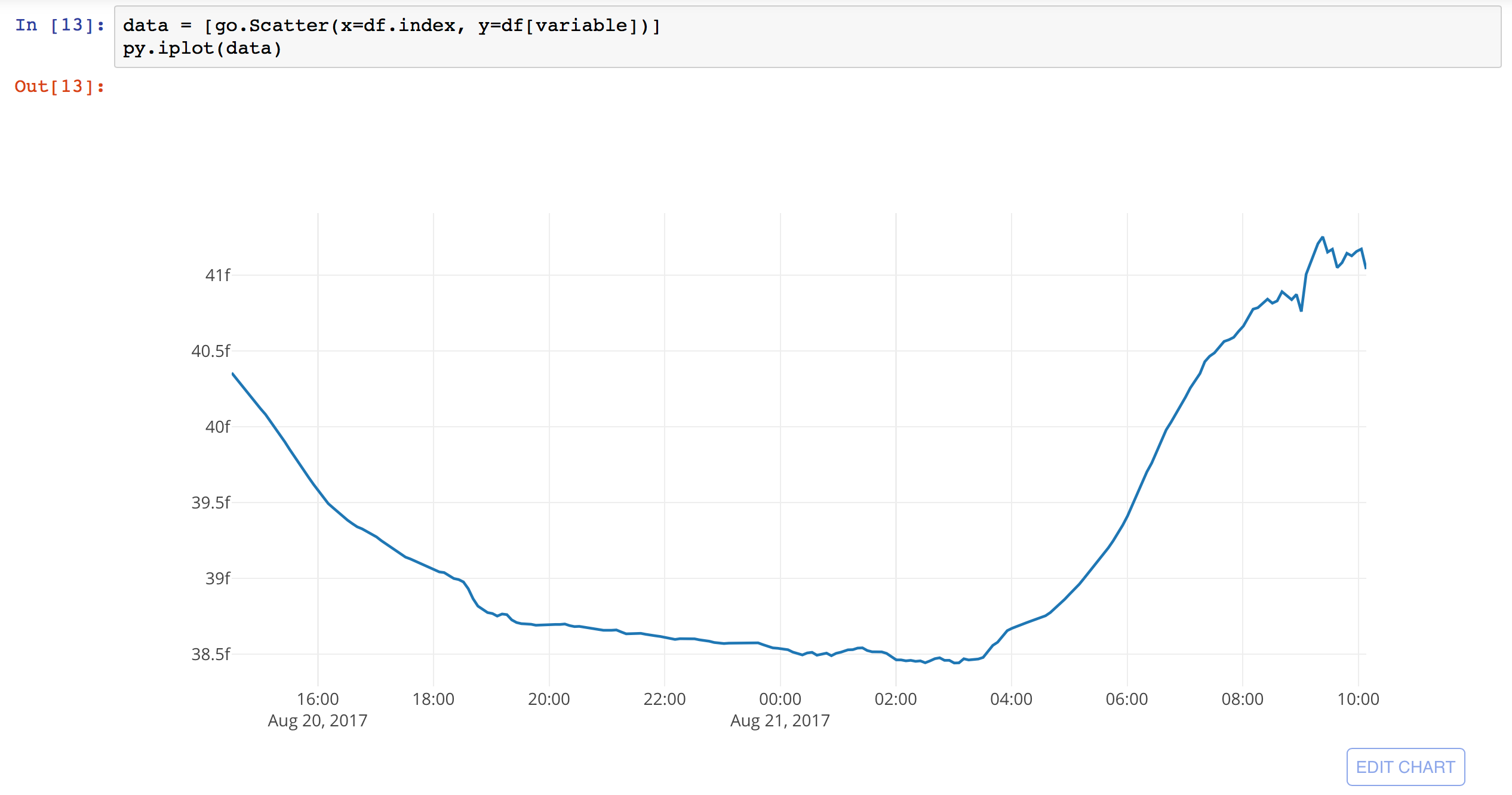[SOLVED] Dash isn't plotting datetime Indices from pandas? - Dash Python - Plotly Community Forum