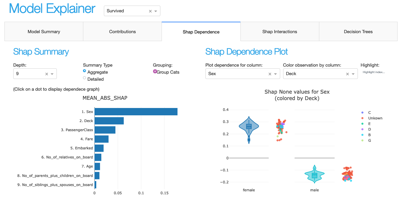 Show&Tell: Interactively explain your ML models with explainerdashboard & shap - Dash Python ...