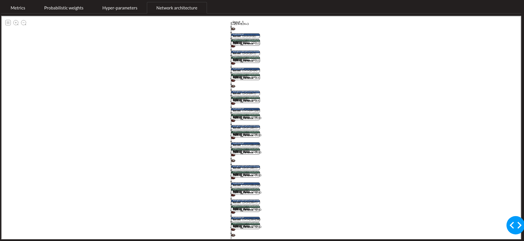 Iframe and dbc.Tabs, CORDS problems with Netron integration? - Dash ...