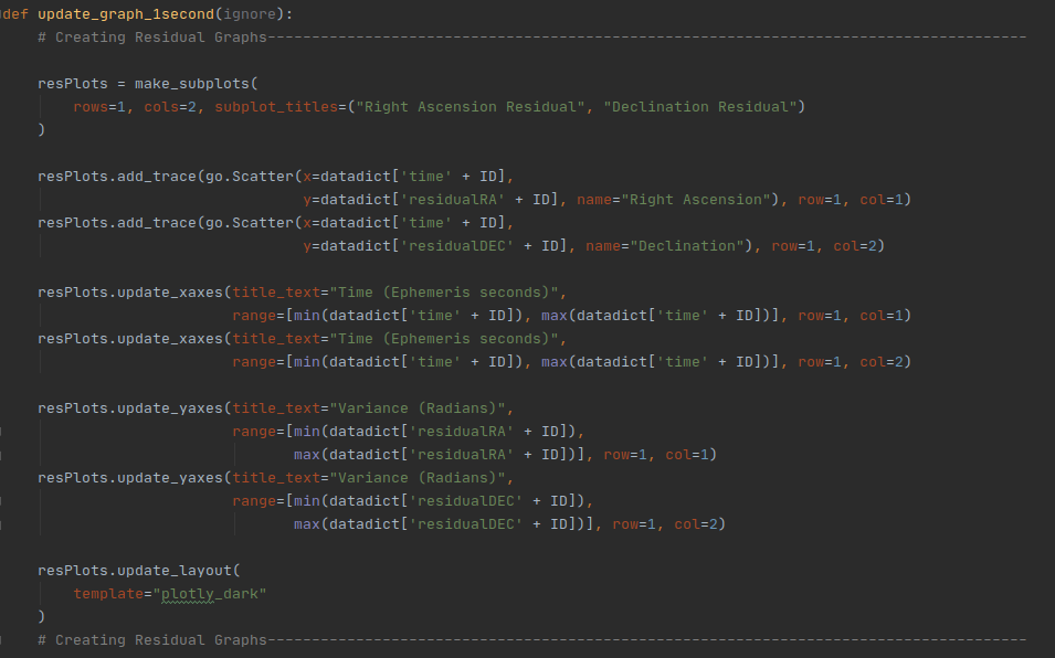 Help Live Updating Dashboard Application Dynamically Generated Tabs And Graphs With Live