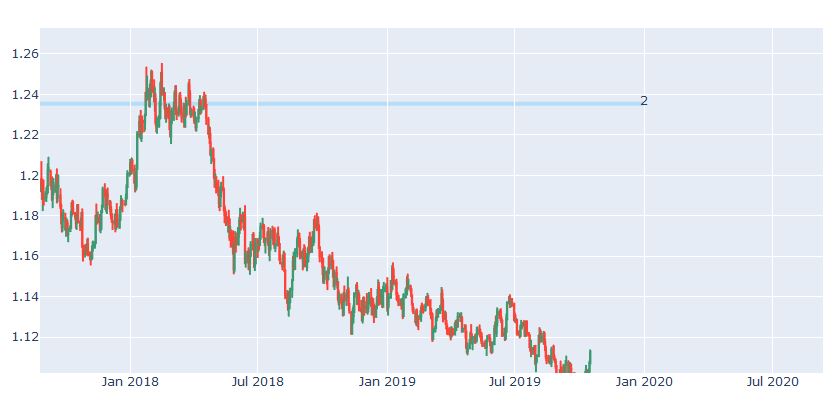 How To Add More Than One Shape With Loop In Plotly 📊 Plotly Python Plotly Community Forum