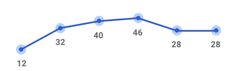 How to style markers in particular way? - plotly.js - Plotly Community ...
