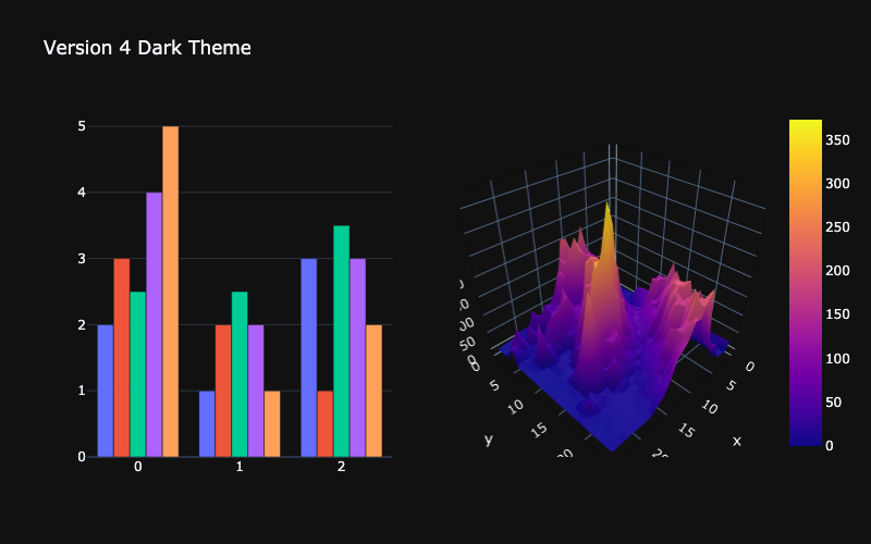 Introducing plotly.py 4.0.0 - 📊 Plotly Python - Plotly Community Forum