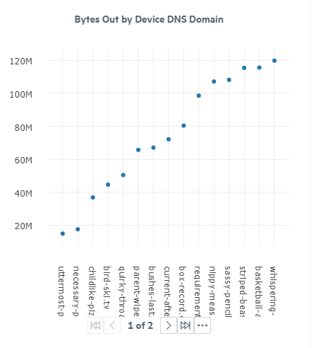 Ellipsis for truncated axis labels - plotly.js - Plotly Community Forum