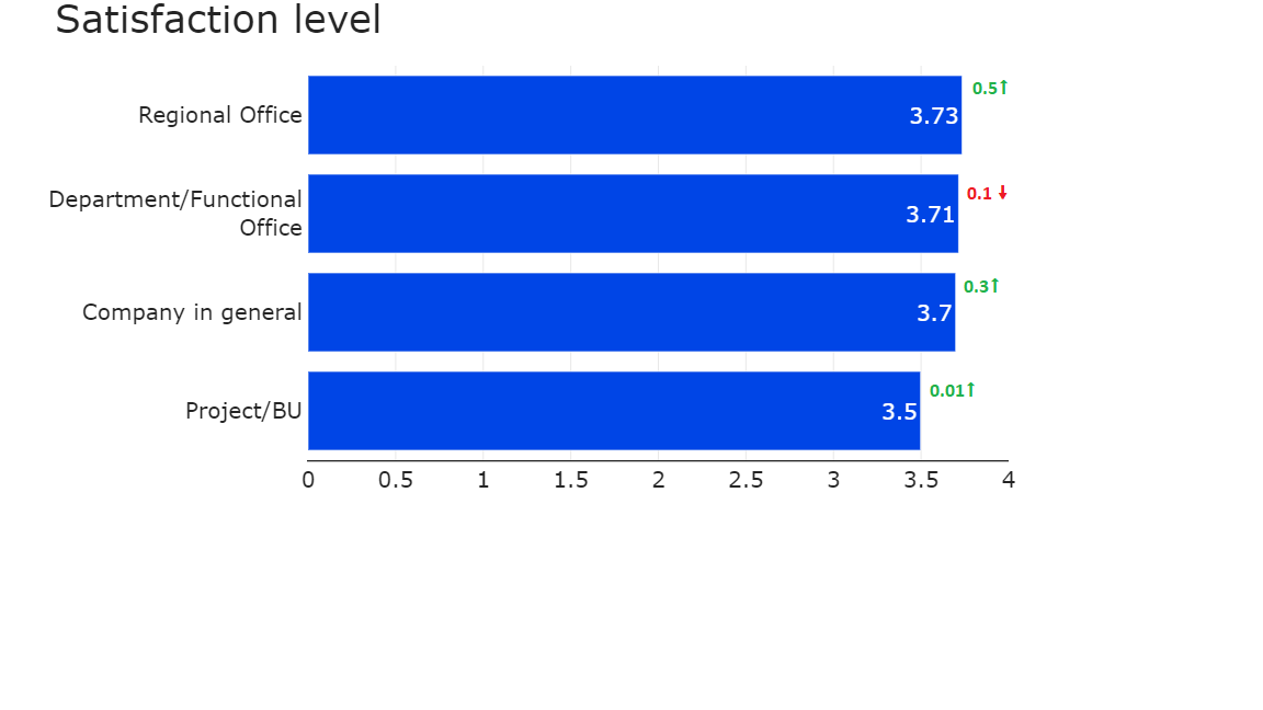 How To Create Trend Annotations Without Pixel Positioning 📊 Plotly Python Plotly Community