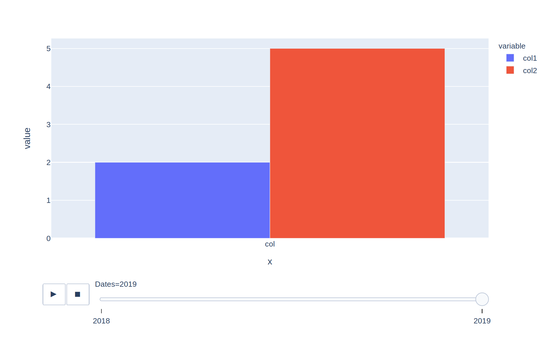 How to create a simple bar animation with column name in x axis and ...
