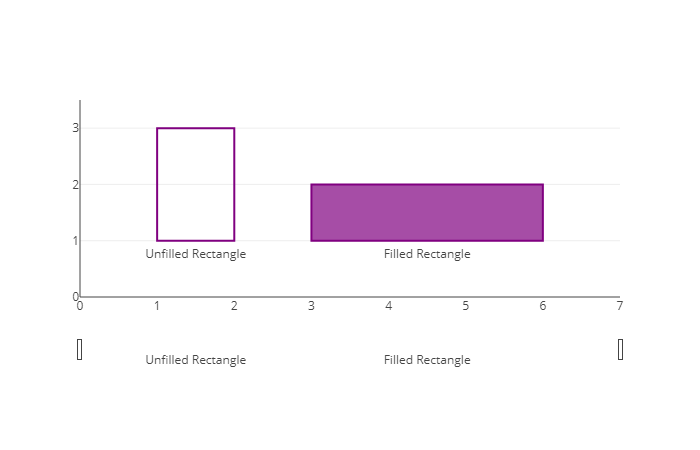 Range Slider Not Work With Shapes Plotlyjs Plotly Community Forum