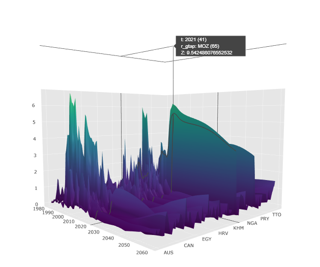 3d contained surface not in accordance with the 3d containing space - plotly.js - Plotly ...