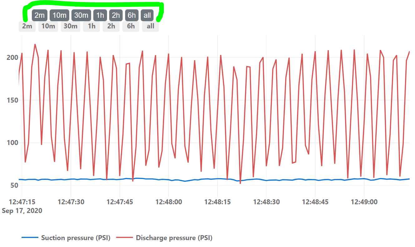 Rangeselector button callback or persistence wanted - Dash Python - Plotly Community Forum