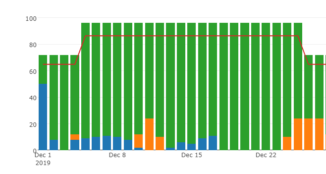 Line Graph Turning Points - 📊 Plotly Python - Plotly Community Forum