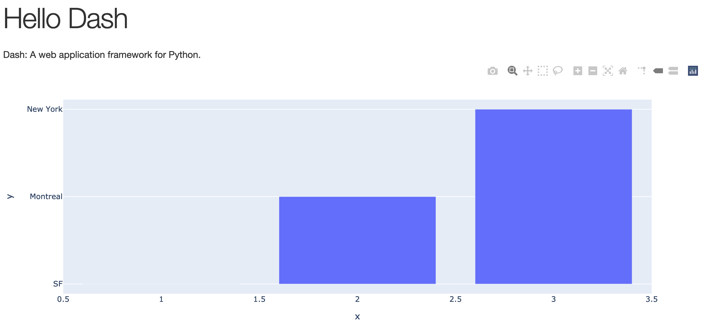Dash Layout example is erroring - Dash Python - Plotly Community Forum