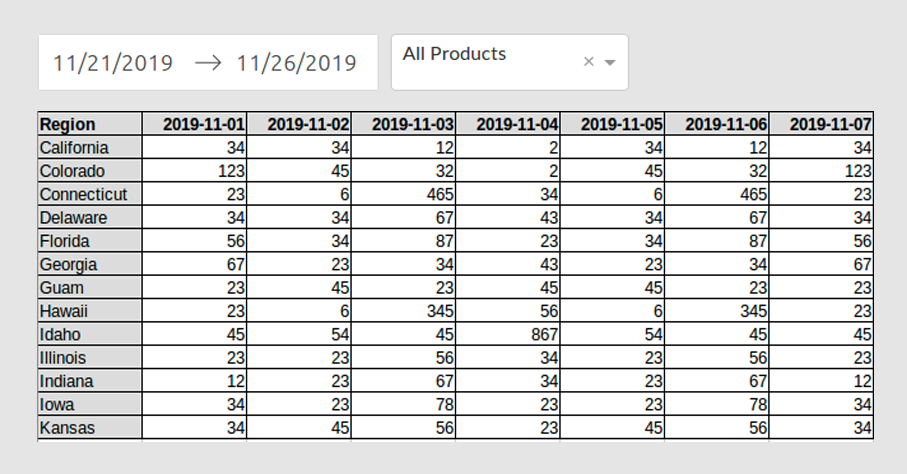 Create Datatable based on DaterangePicker in a dashboard - Dash Python ...