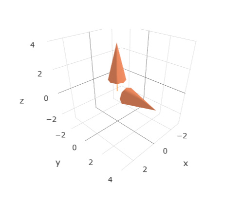 Plotting cones with lines changes the size of a cone - plotly.js ...