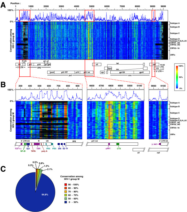 Adequate function(s) in Plotly to display result of pairwise alignment ...
