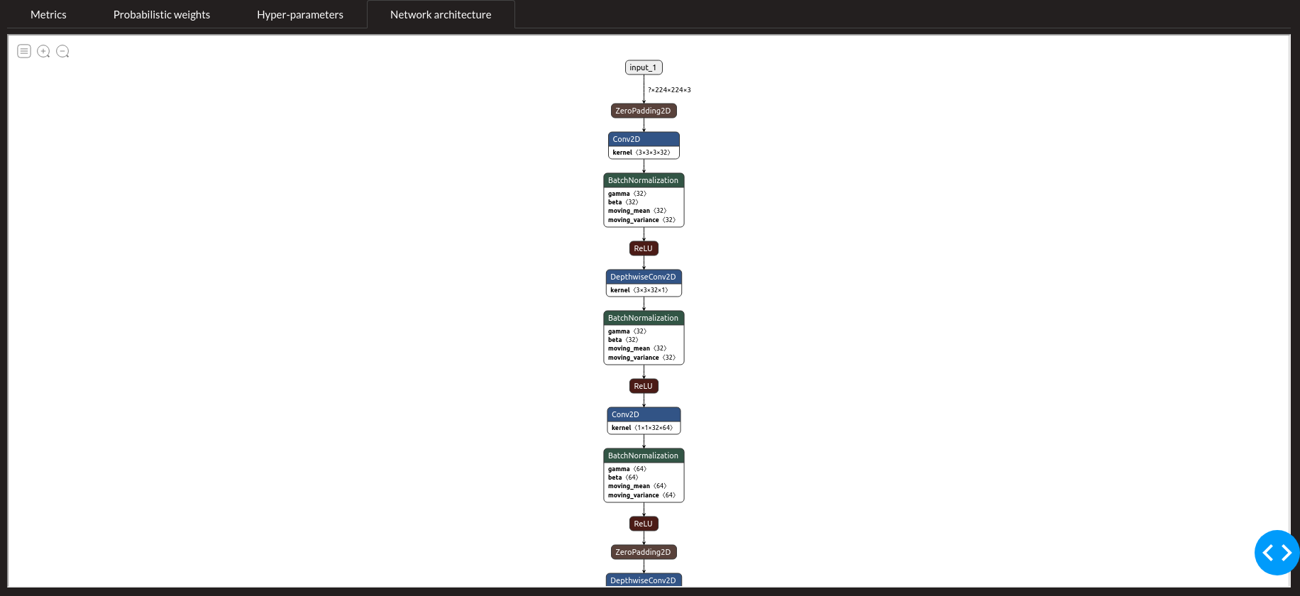Iframe and dbc.Tabs, CORDS problems with Netron integration? - Dash Python - Plotly Community Forum