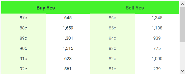 Best way to display orderbook data with timeseries component? - Dash ...