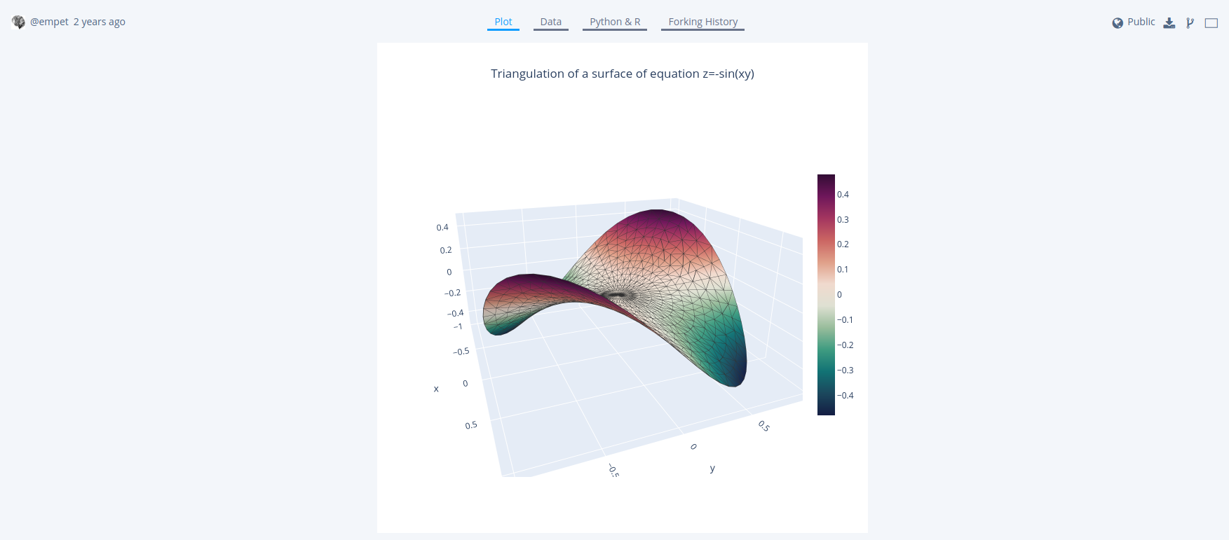How can I get a JSON from the Chart Studio? - plotly.js - Plotly ...