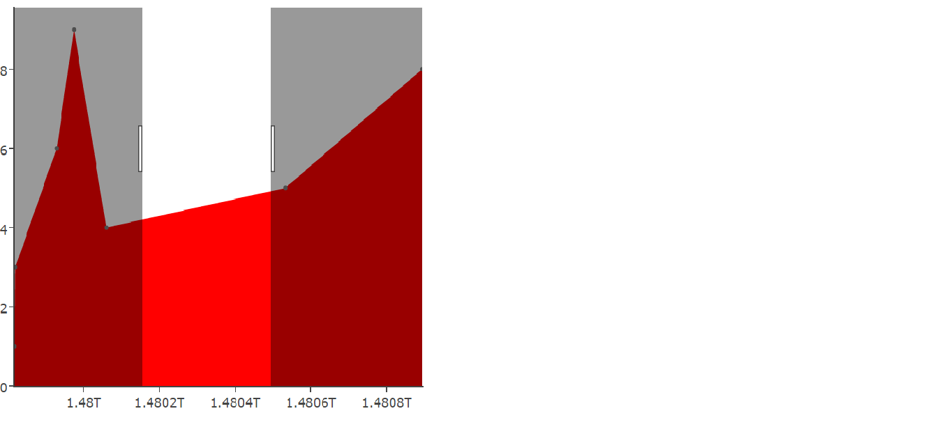 Why Graph Is Getting Blank After Dragged It Plotlyjs Plotly Community Forum