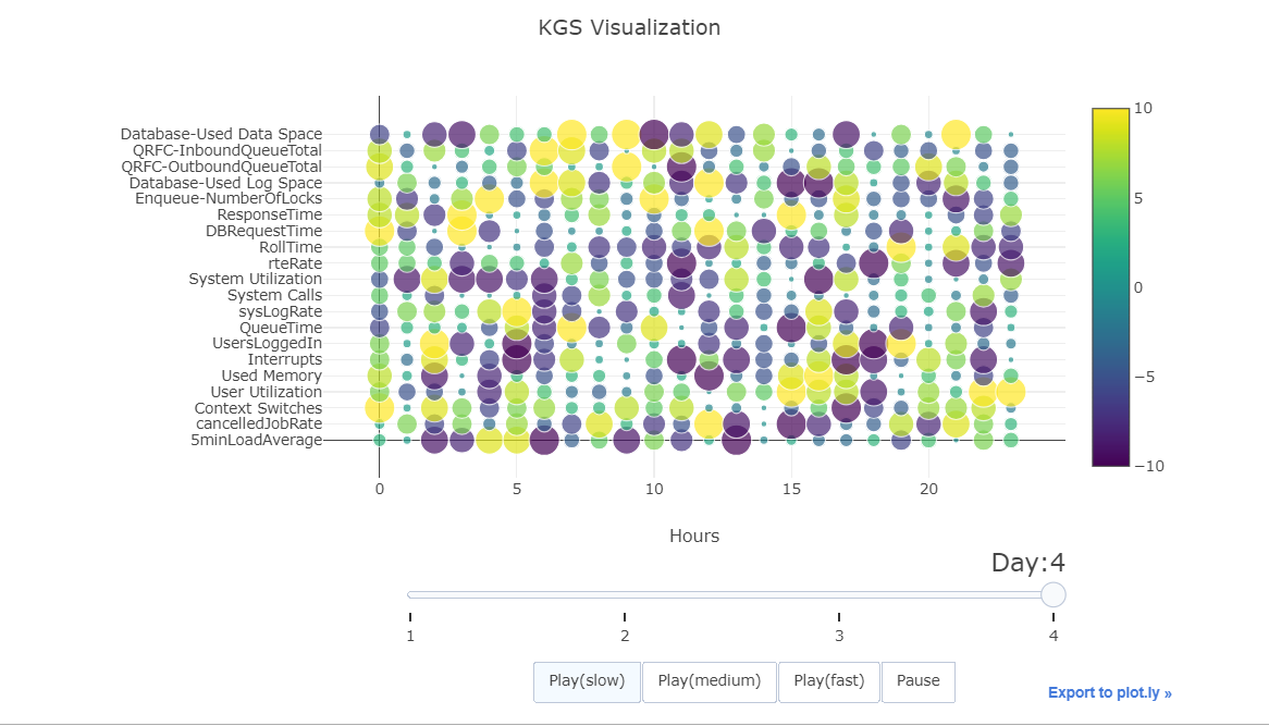 Creating different kind of Heatmap( with varying sizes based on z value) - plotly.js - Plotly ...