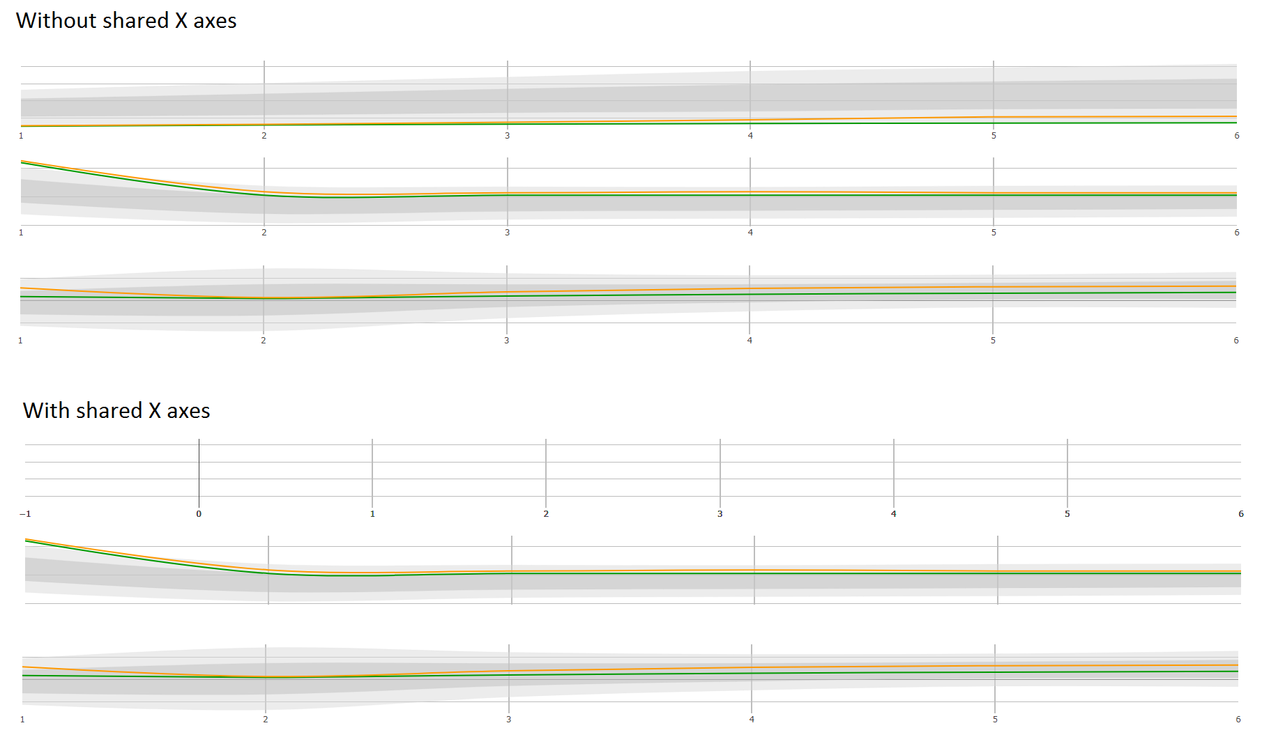 Error Setting X Axes Properties With Shared X Axes On Subplots 📊 Plotly Python Plotly