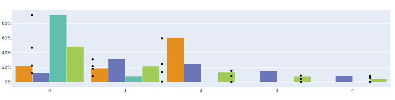 Position scatter x points overlaying barchart with n groups - 📊 Plotly ...