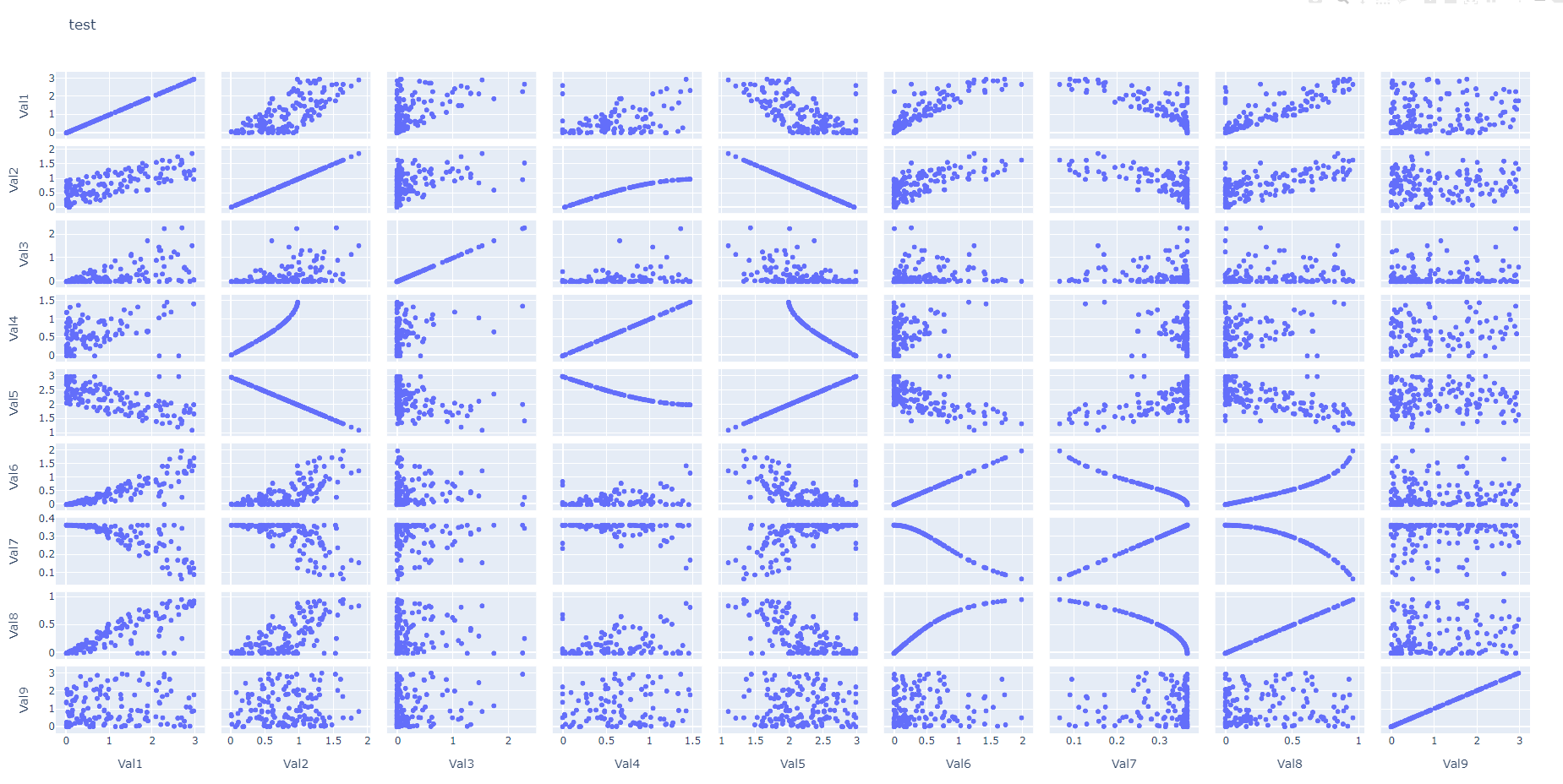 Coloring go.Splom Per Cell Instead of Per Row and Losing Data - 📊 ...