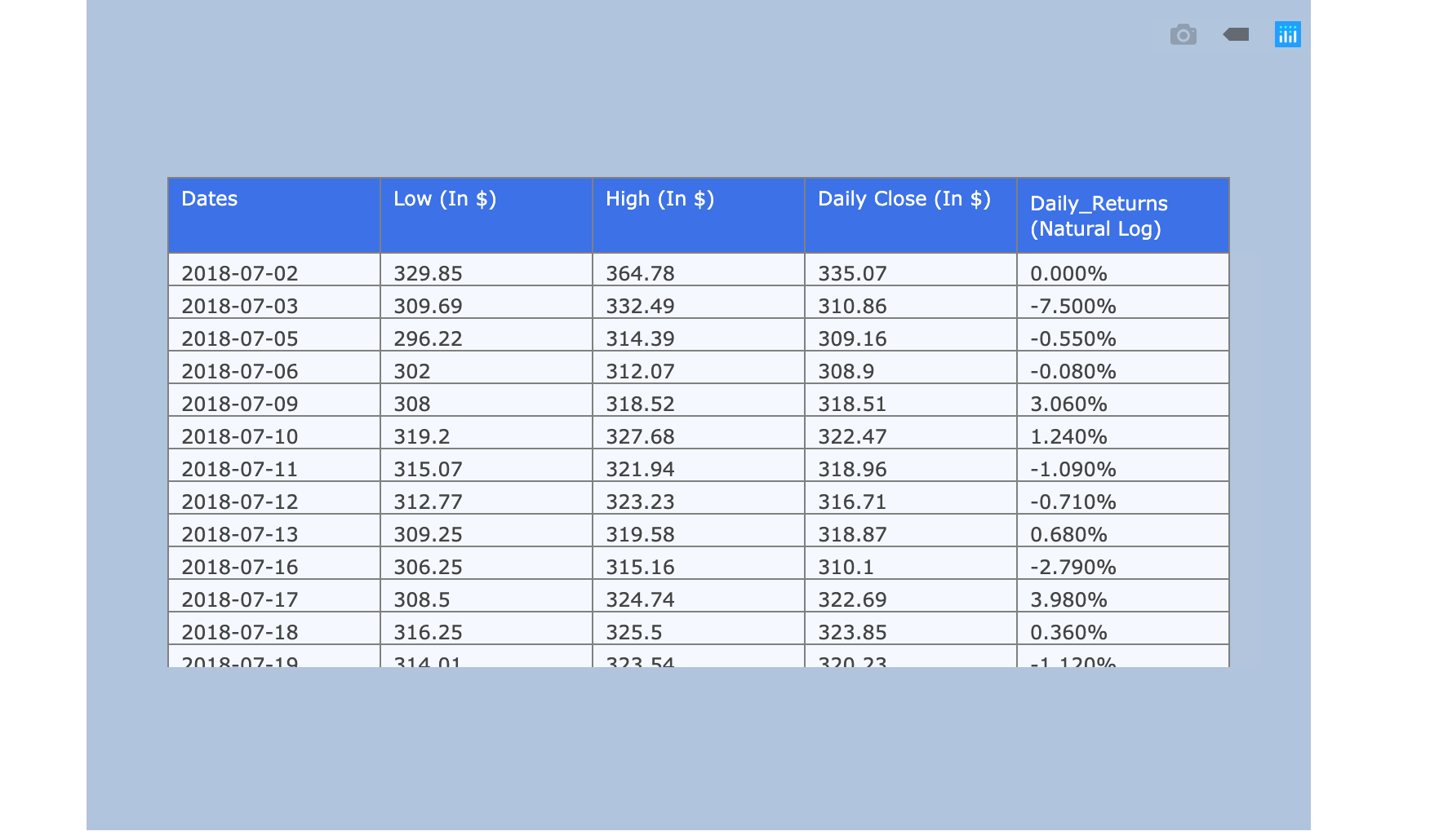 Conditional Formatting Error using IPYWidgets table - 📊 Plotly Python ...
