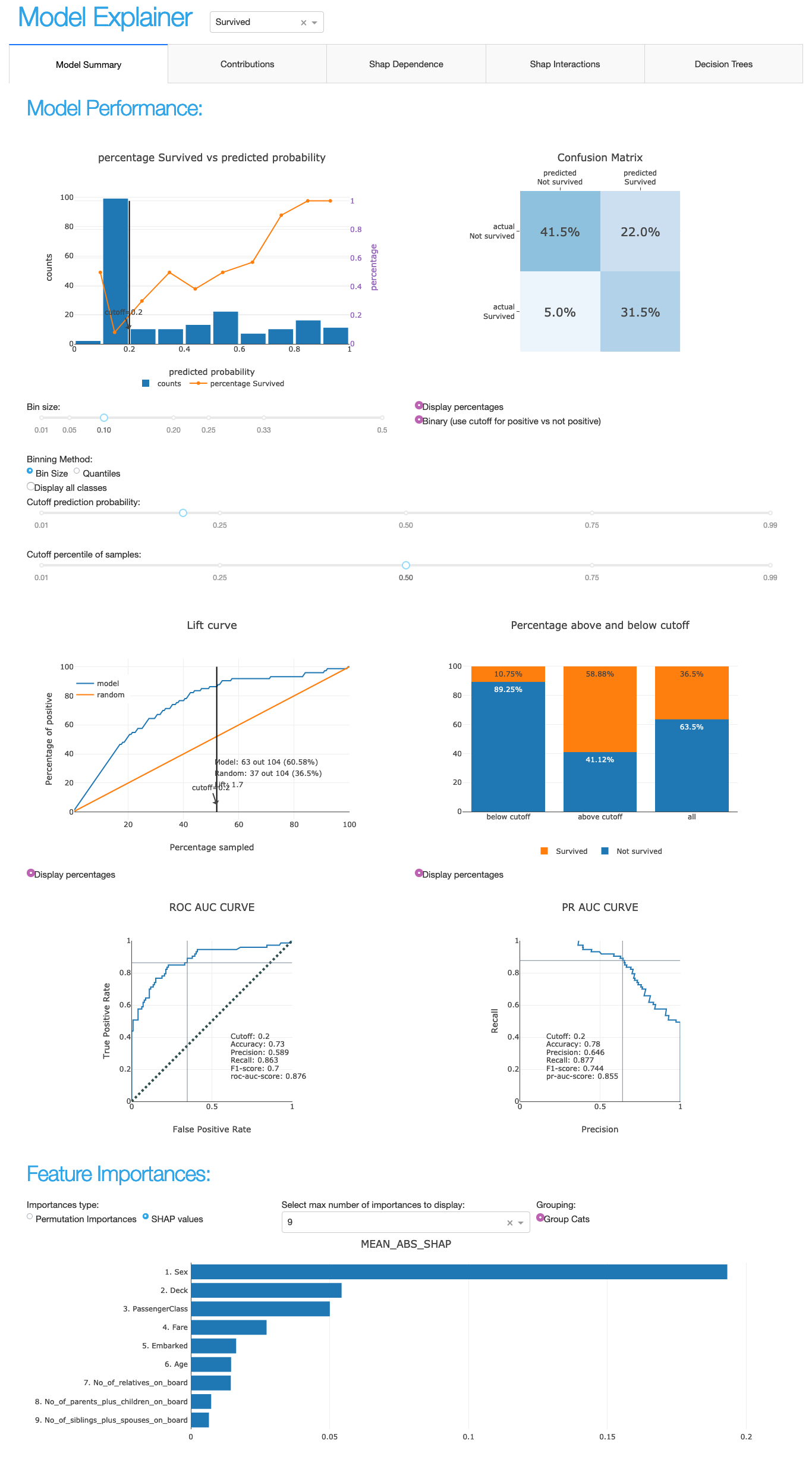 Showandtell Interactively Explain Your Ml Models With Explainerdashboard And Shap Dash Python