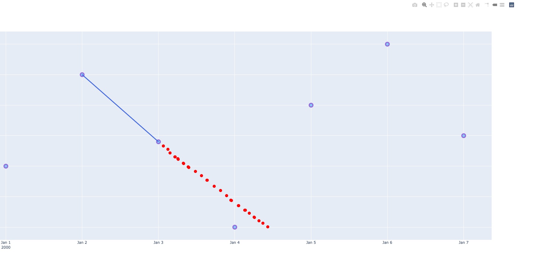How to stretch line over the graphics end? - 📊 Plotly Python - Plotly ...