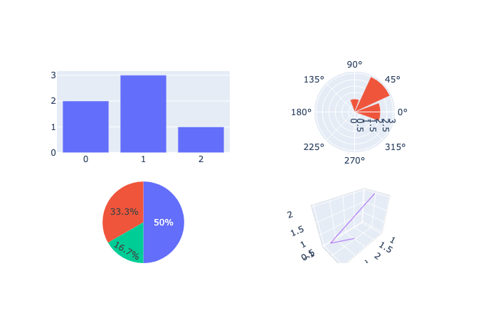 Introducing plotly.py 4.0.0 - 📊 Plotly Python - Plotly Community Forum